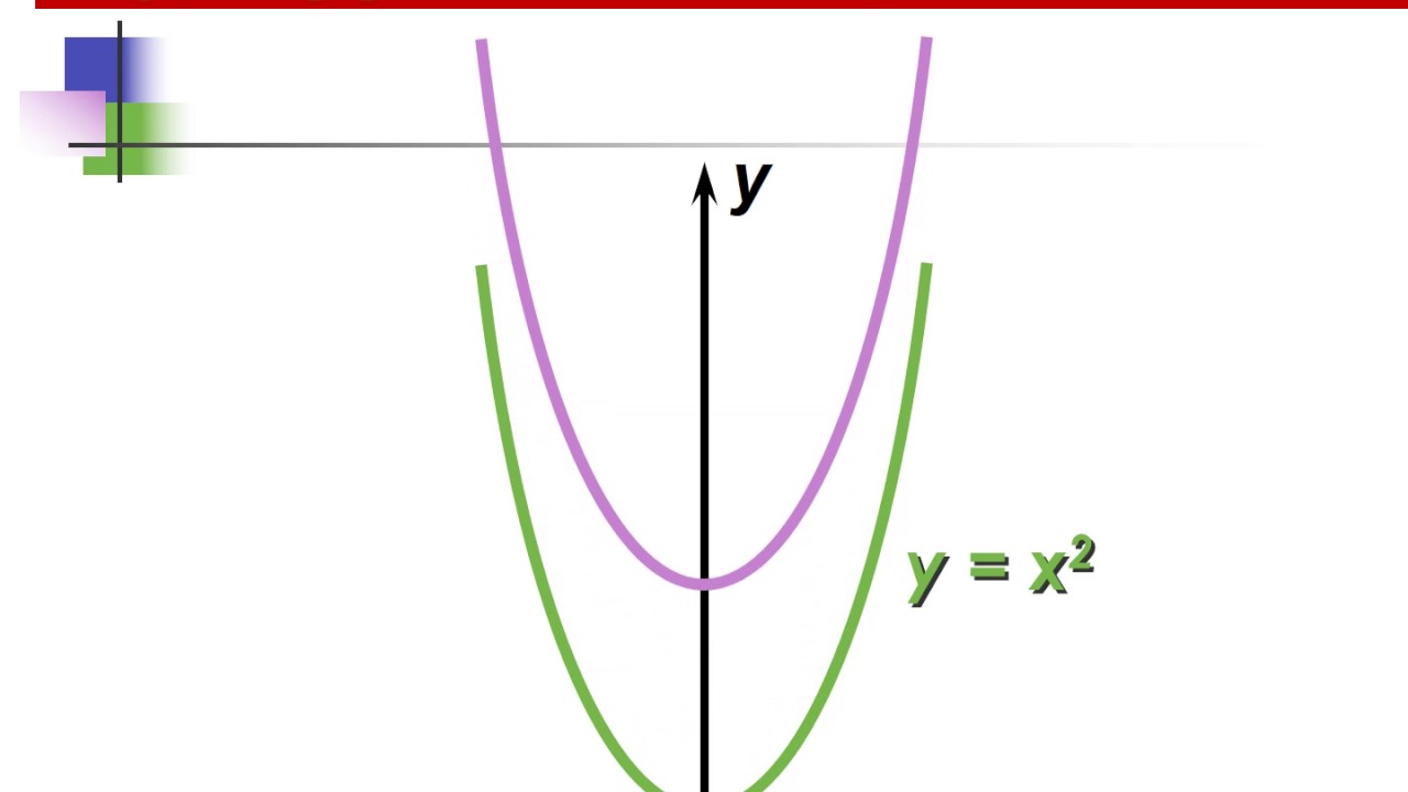 TQDK nin 1994-2015 Toplusu Funksiyalar və qrafiklər test 1-81 - YouTube