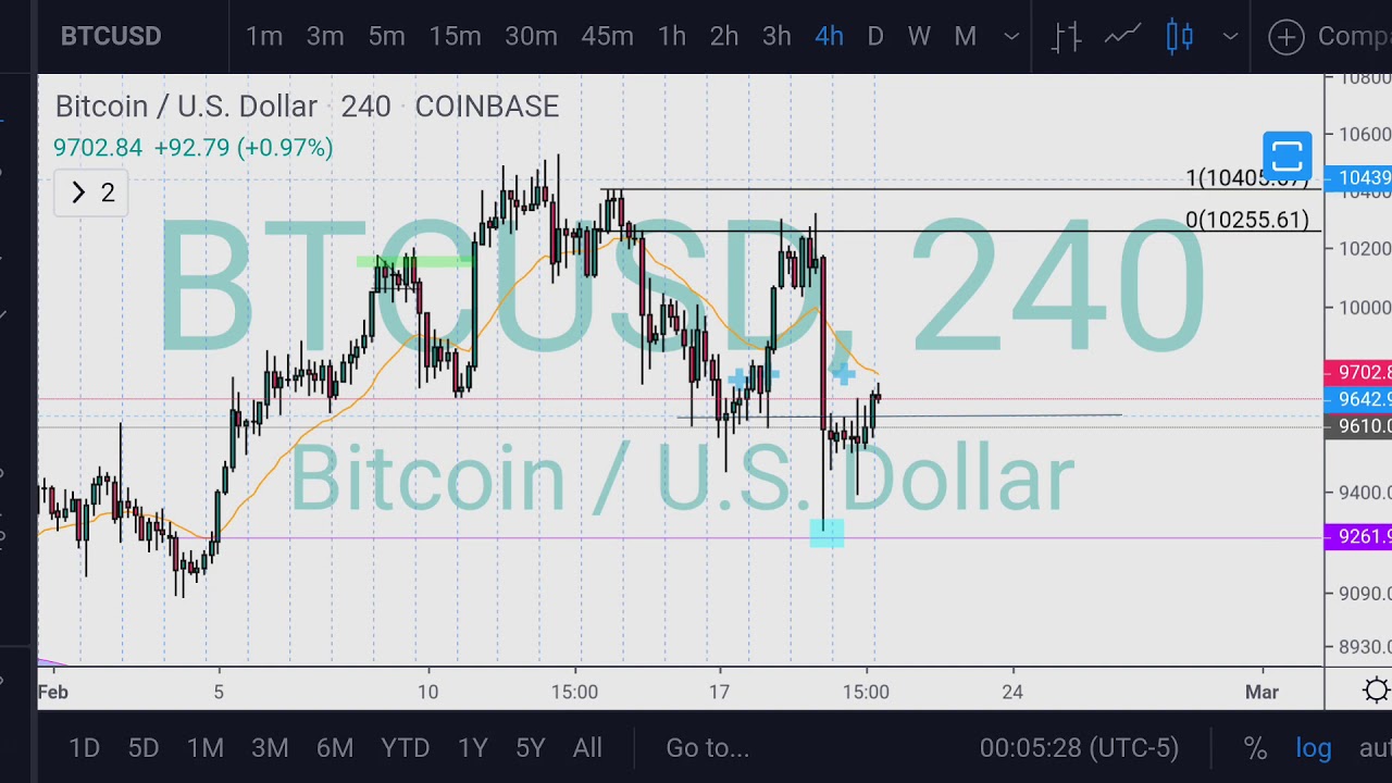 February 20, 2020 - YouTube