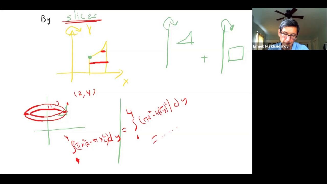 Calculating Volume: Shells or Slices? - YouTube
