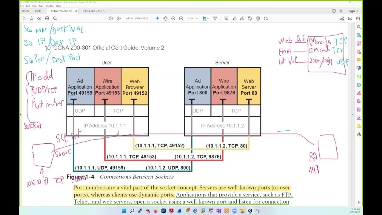 CCNA 200-301 en Français - Leçon 89 : TCP/IP - Sockets, Port Numbers ...