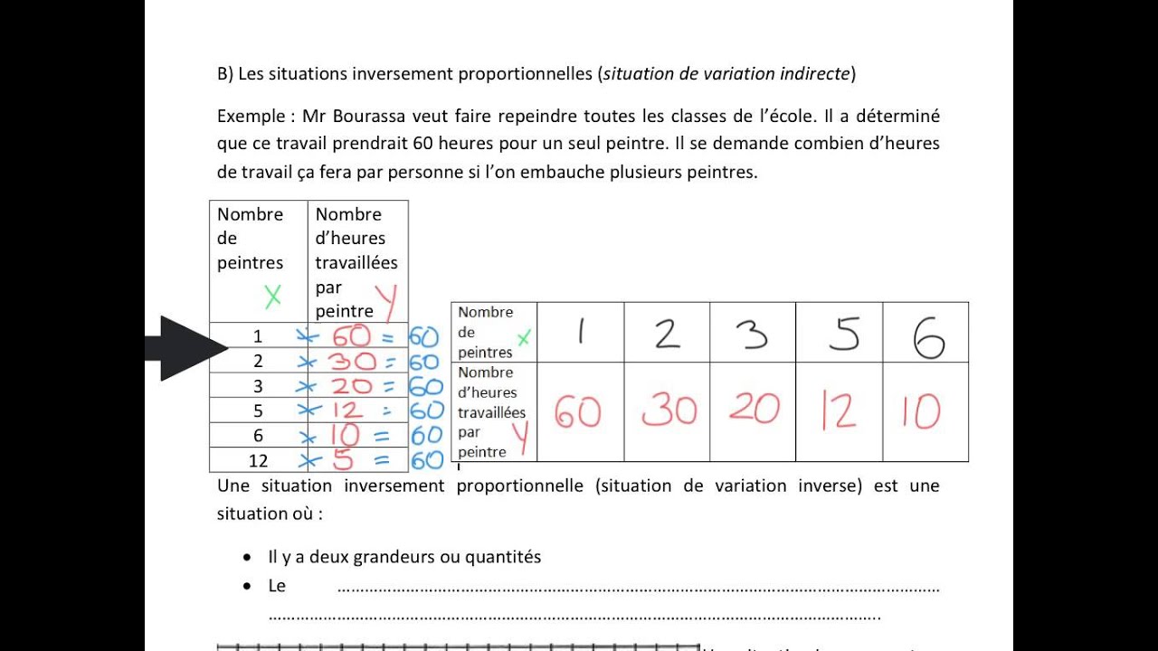 variation inverse et variation directe - YouTube