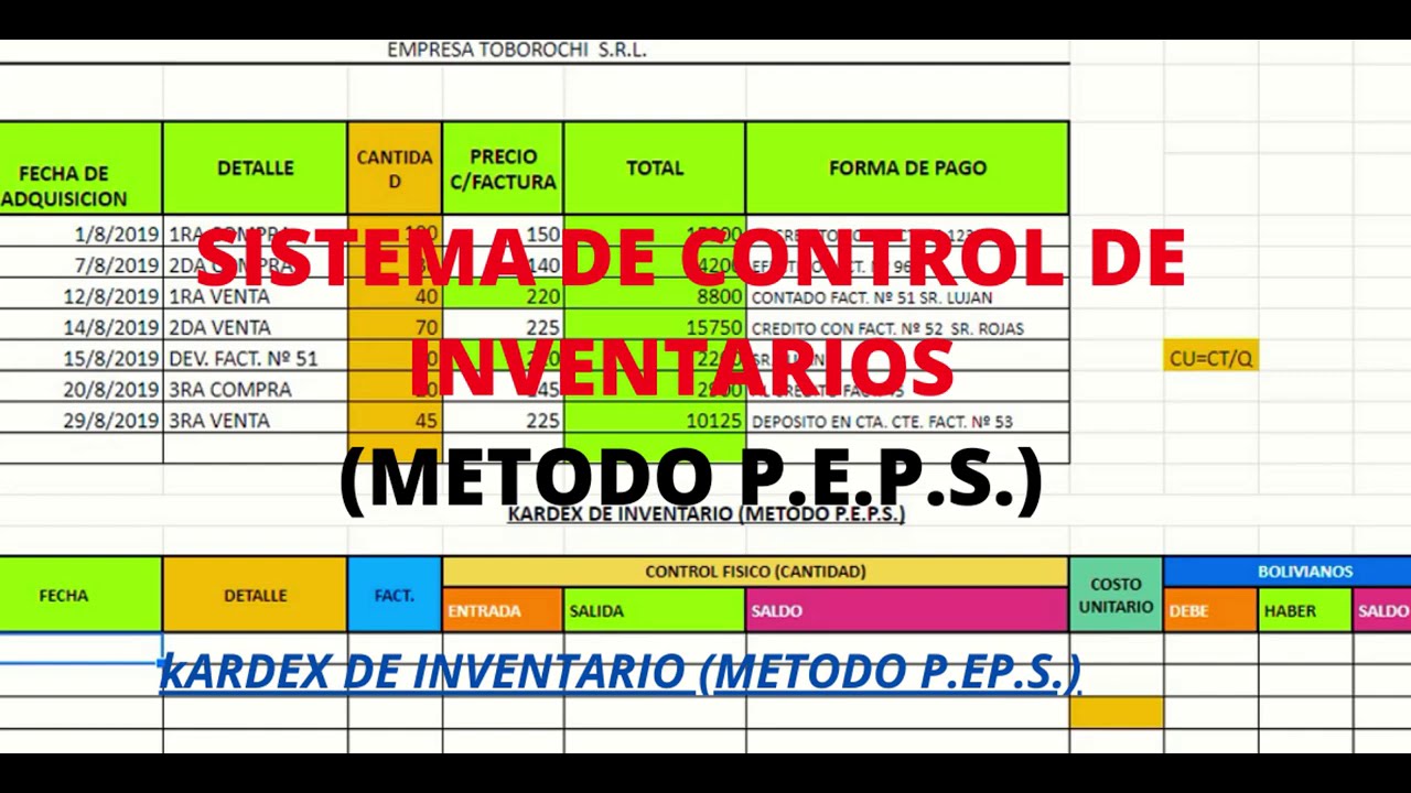 Sistema de control de inventarios METODO PEPS - YouTube