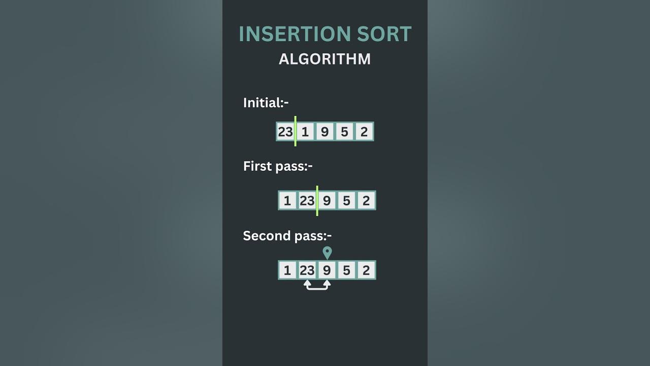 chal chal ke dikha🚶- Insertion Sort - BigOcodes #coding #algorithms #dsa #insertionsort - YouTube