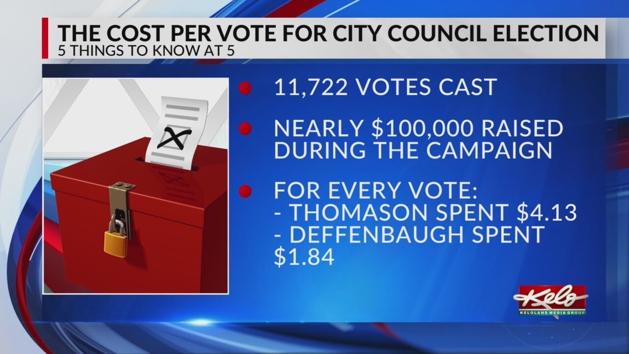 The cost per vote for city council election - YouTube
