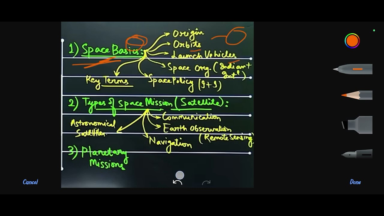 Space technology| Science and technology|#upscwithsanant #upsc - YouTube