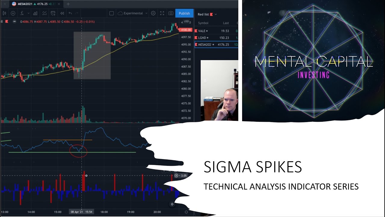 Sigma Spikes - An Indicator To Help You Focus - YouTube
