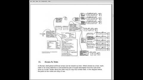 Mumps Programming Language Tutorial - YouTube