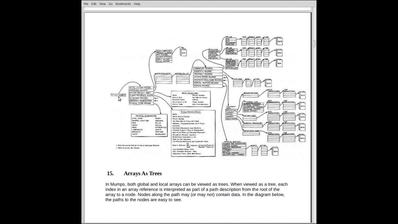Mumps Programming Language Tutorial Part 3 - YouTube