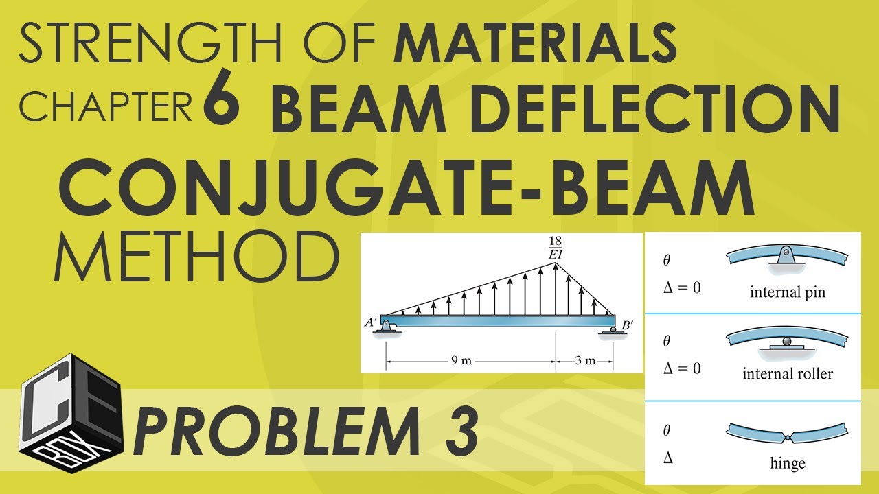 Strength of Materials Chapter 6 Conjugate Beam Method Problem 3 (PH ...