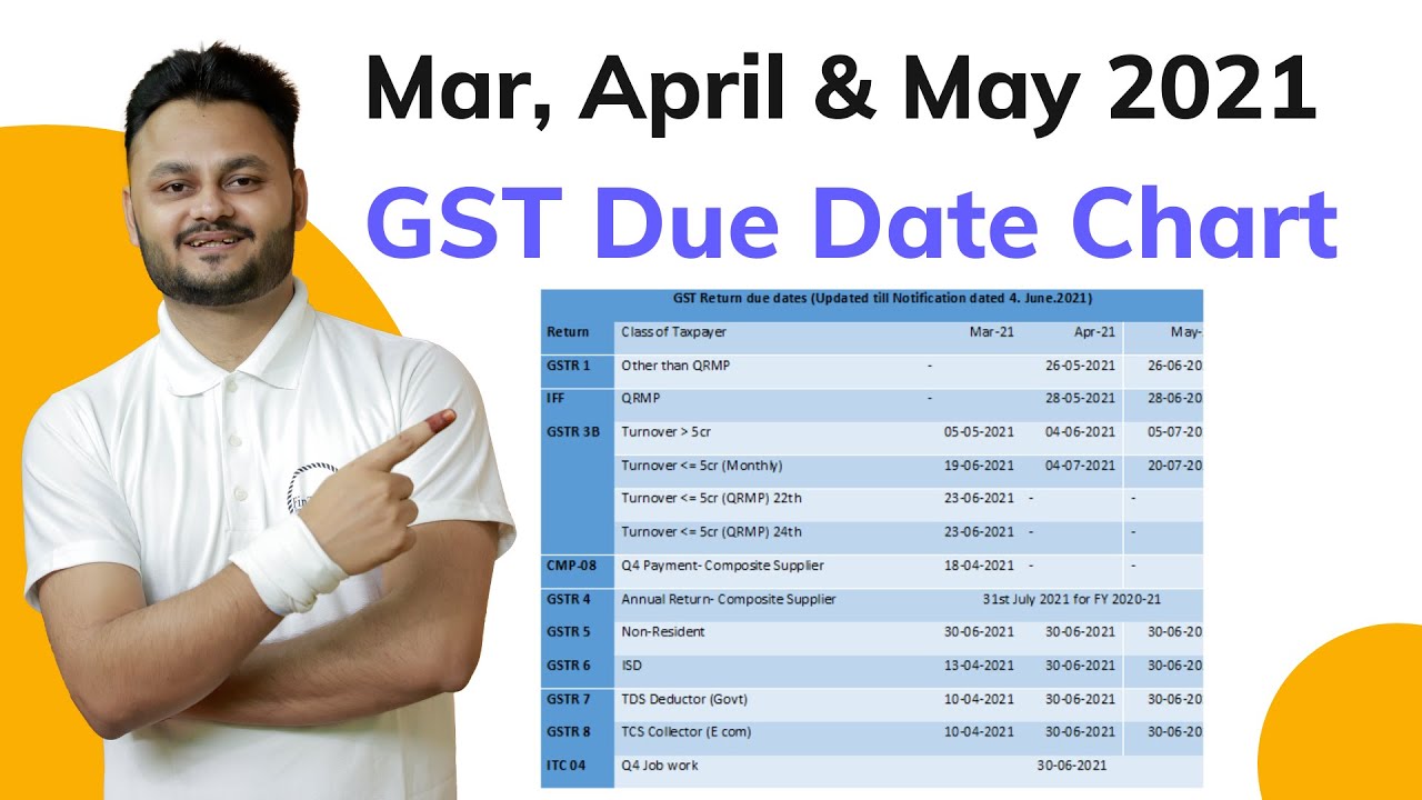 📆GST Due Date Chart | 😀Amnesty Scheme | 👨‍💻43 GST Meeting | 📑NN 16/2021 ...