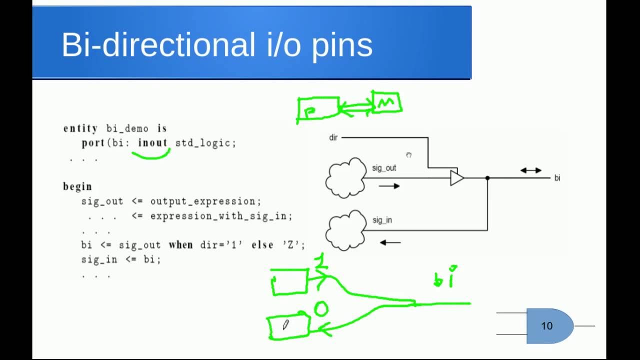 VHDL Course: session 13 (Chapter 6: EDA tool) - YouTube