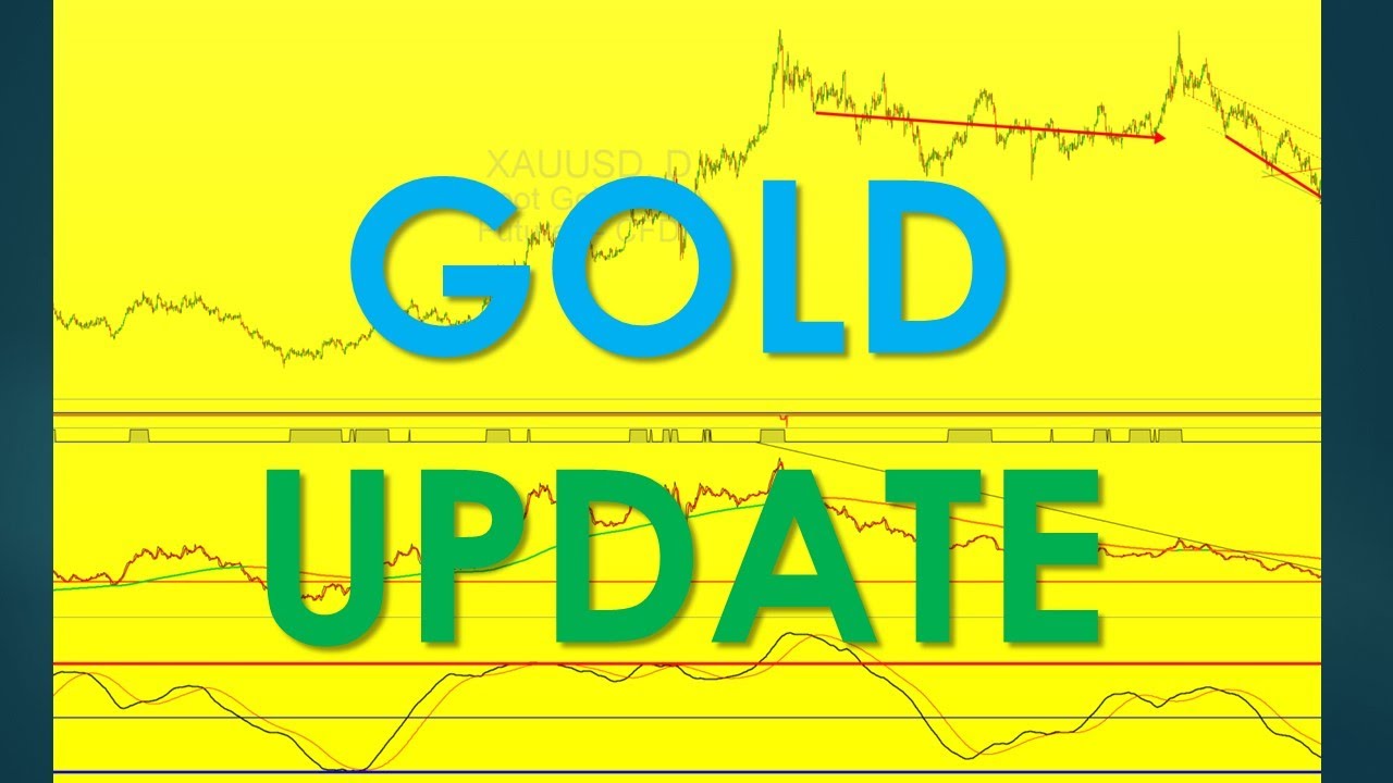 Gold update Dec 11 2022 - YouTube