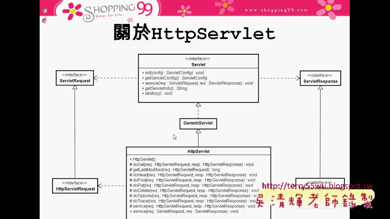 01 撰寫與設定Servlet - YouTube