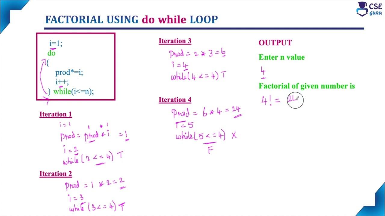 do while loop Example factorial function | Loop Control Statement | Lec 77 | C Programming ...