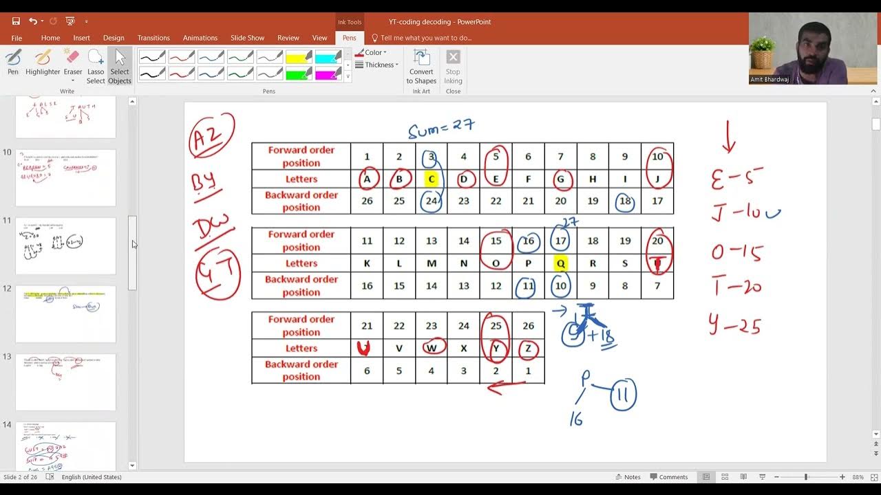 Coding-Decoding_Part 2 - YouTube