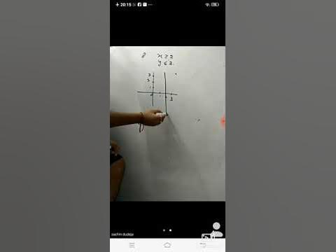 LINEAR PROGRAMMING (BASIC VIDEO 1) - YouTube