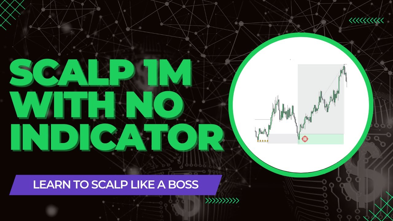 How To Scalp The 1m Time Frame With No Indicators On Any Forex, Stock ...
