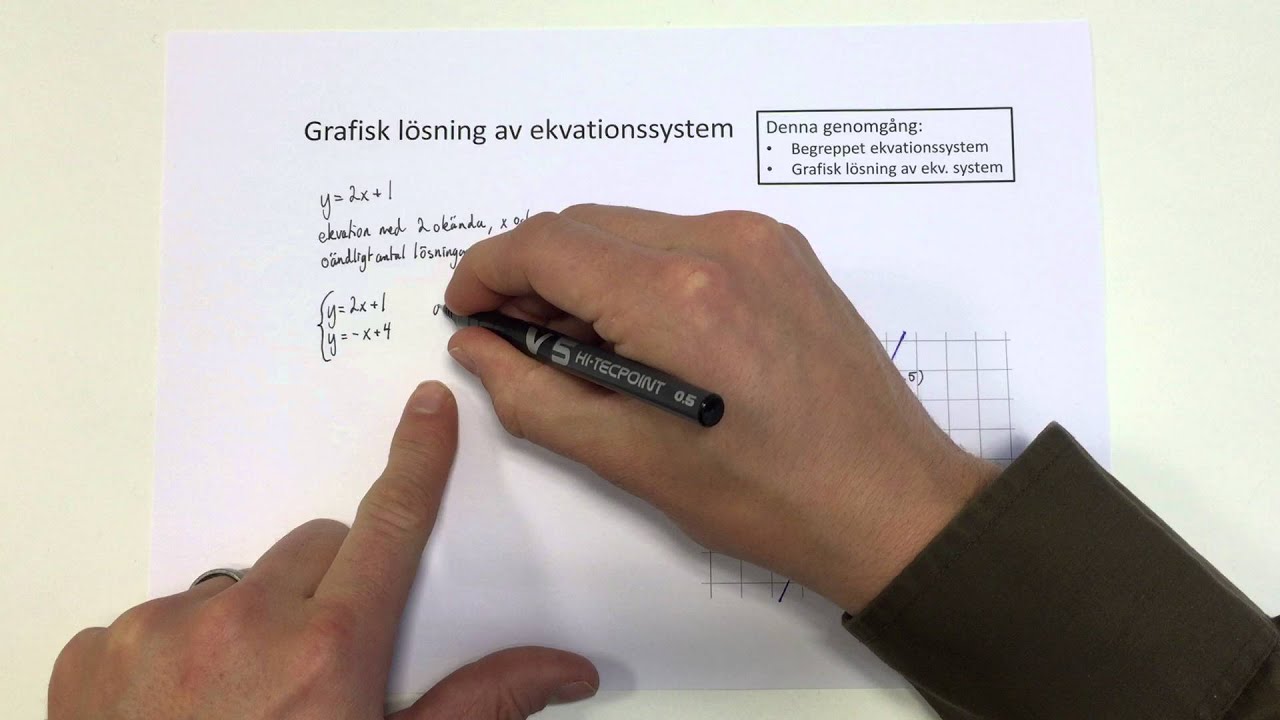 Ekvationssystem: grafisk lösning - YouTube