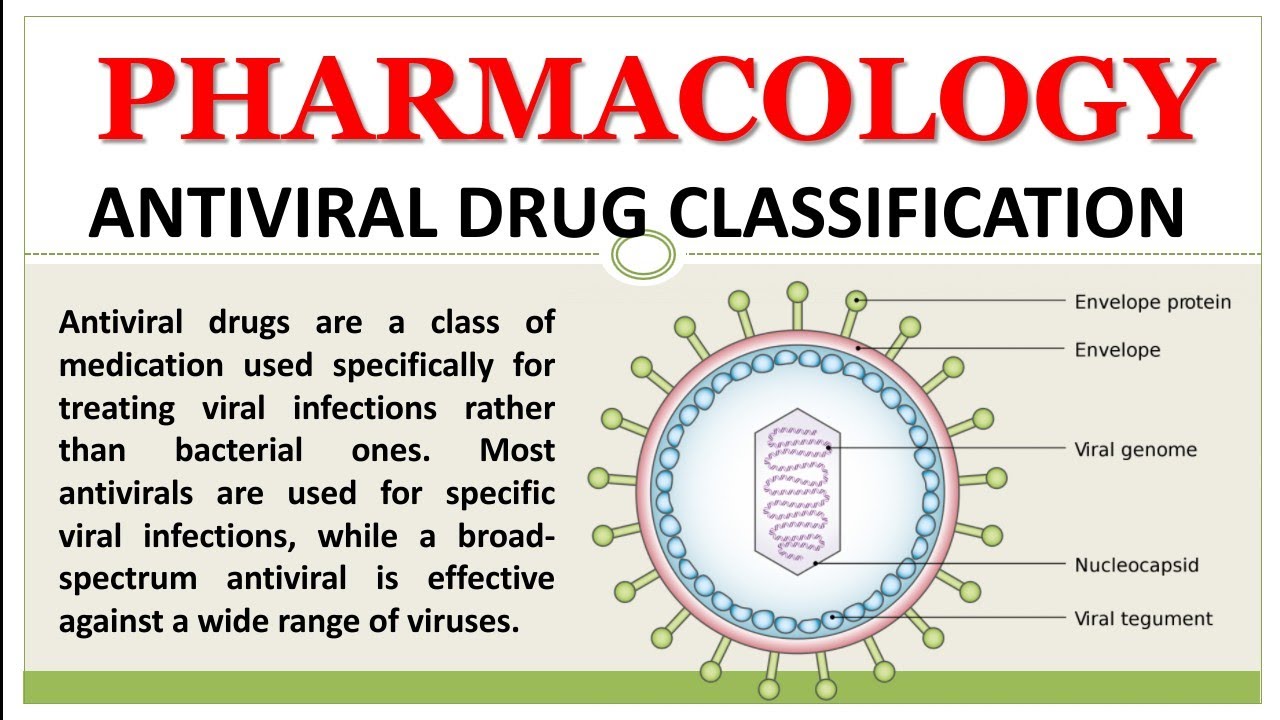 ANTIVIRAL DRUG CLASSIFICATION | PHARMACOLOGY | GPAT NIPER DI PHARMACIST ...