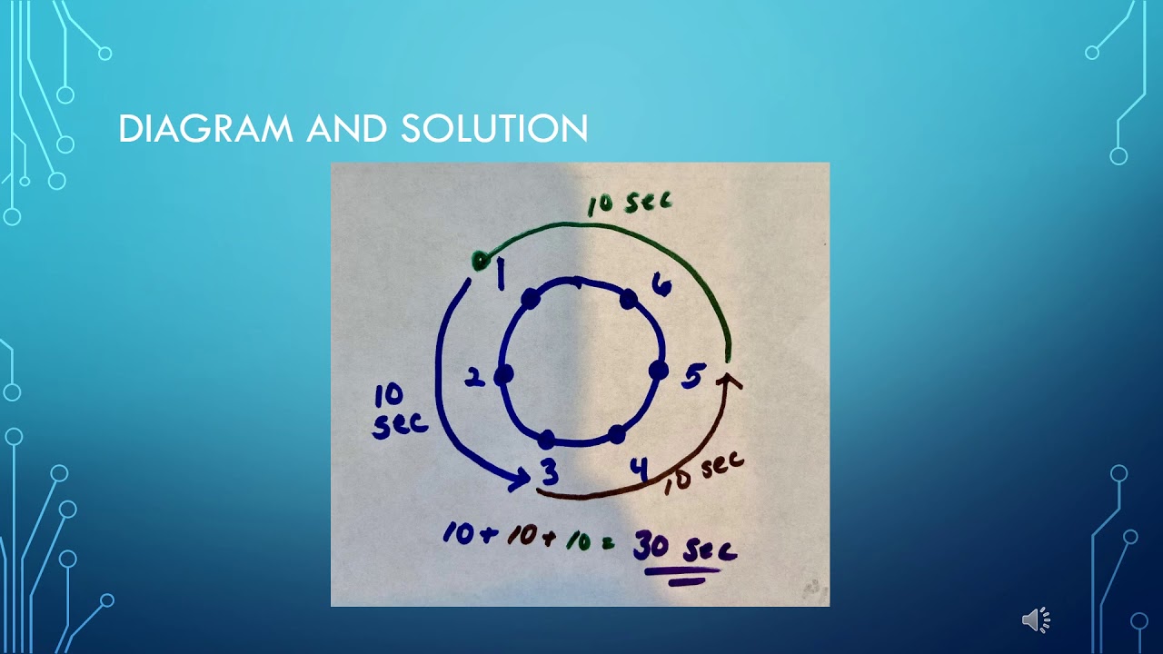 Chapter 1 Draw a Diagram - YouTube
