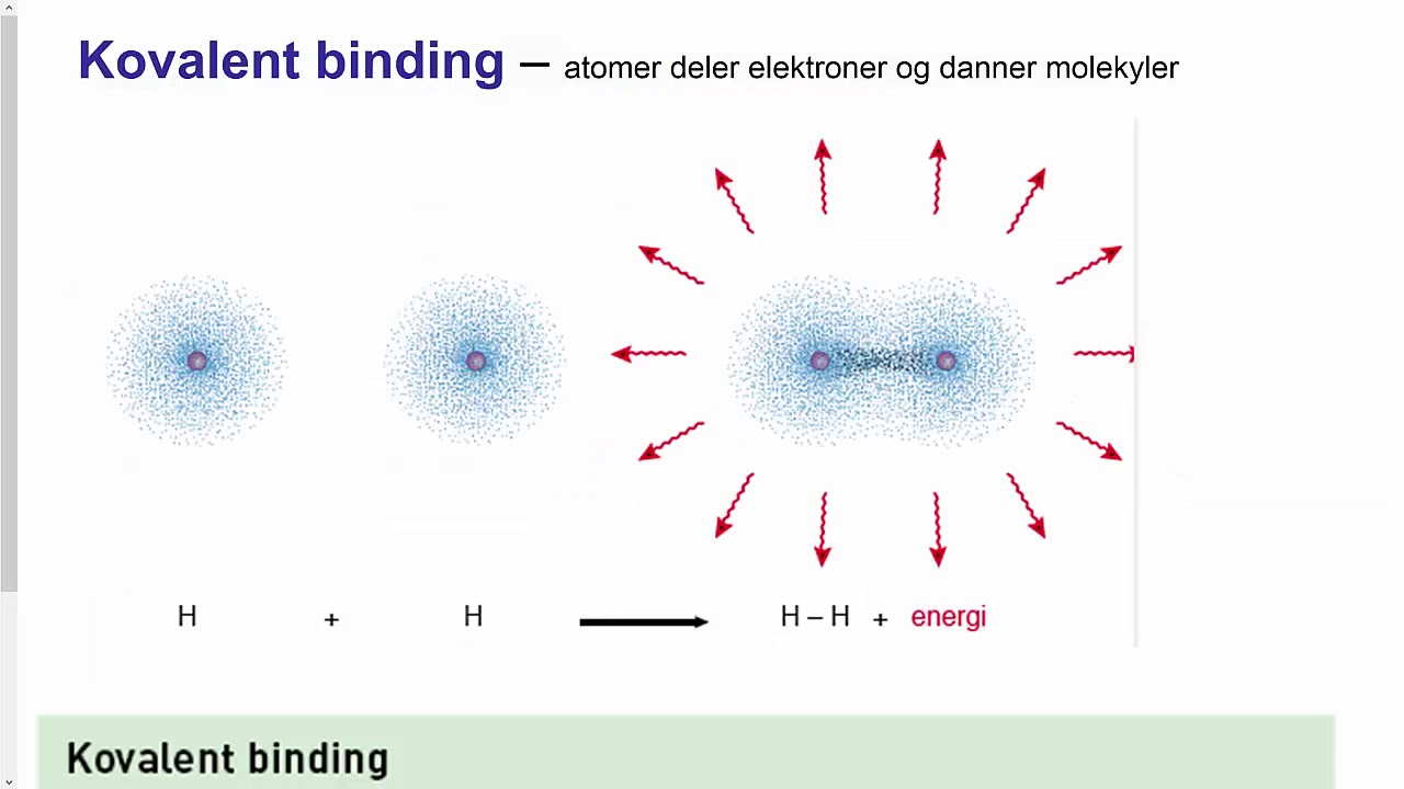 Kjemi 1 (Brandt) Kap. 1.2 Kjemisk binding - YouTube
