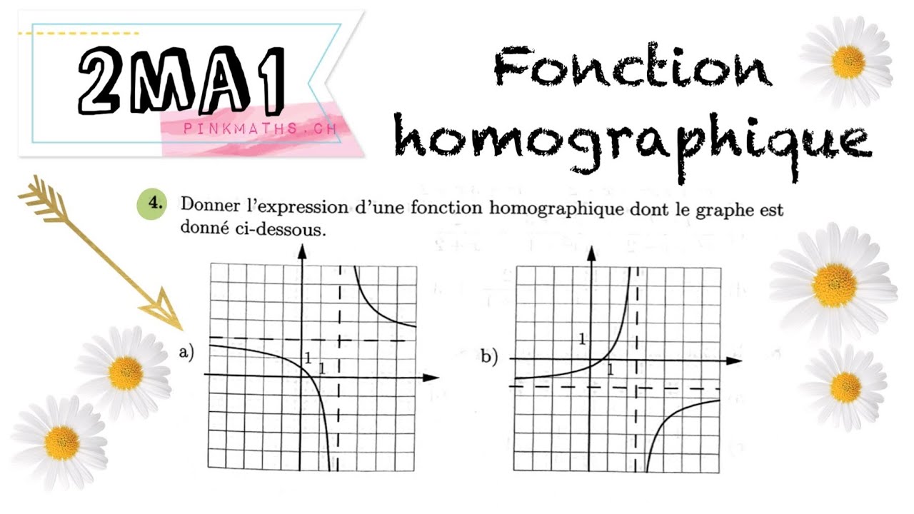 2ma1- Trouver l’équation d’une fonction homographique - YouTube