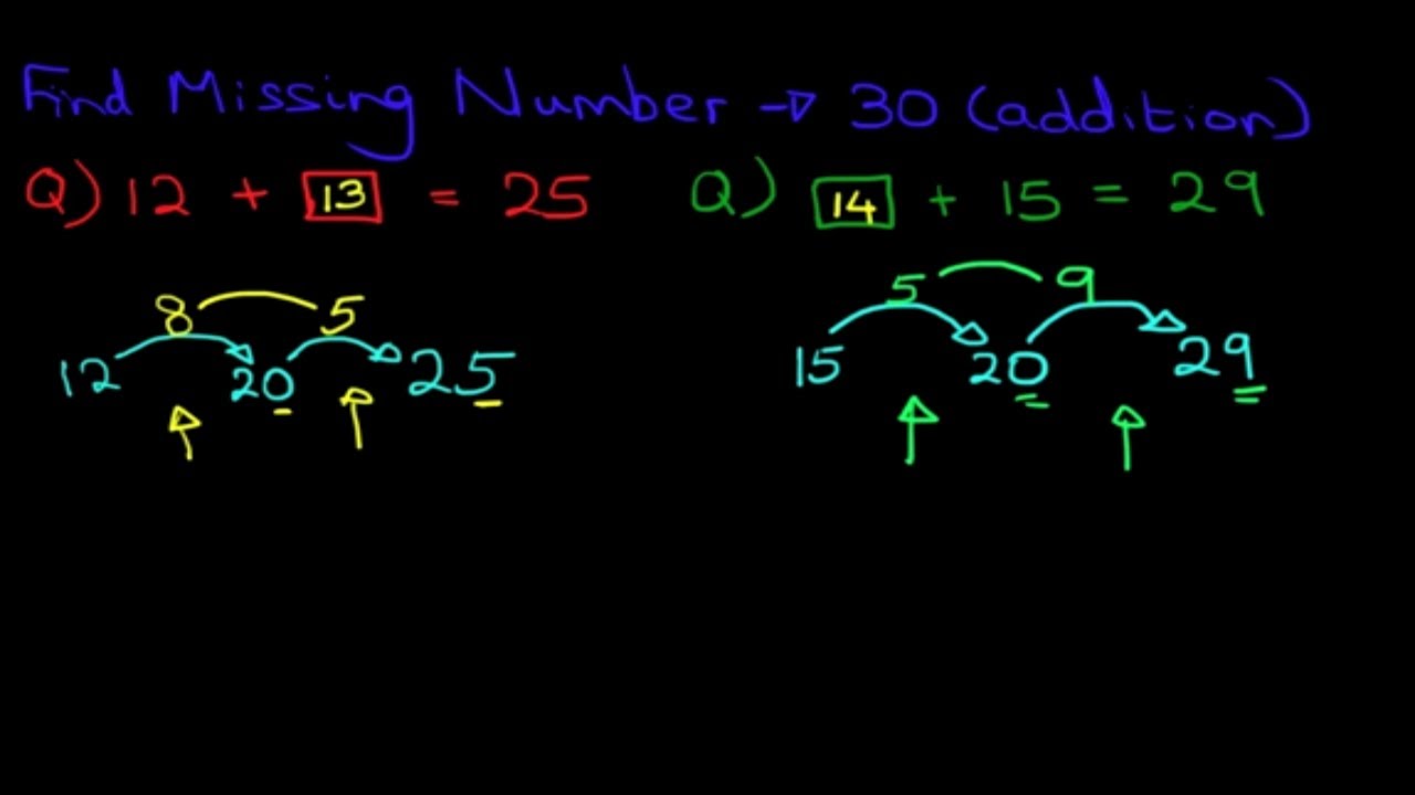 Find Missing Number - numbers up to 30 (addition) - YouTube