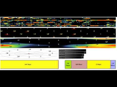ION DUMITRESCU: "String Quartet" - Harmonic Structure - YouTube