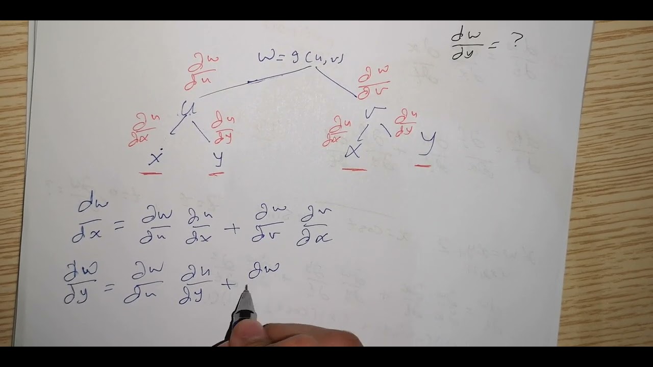 Multivariable Calculus | Chain Rule (16) - YouTube