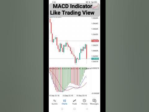 Macd indicator in mt4,mt5 app like trading view, macd strategy#forex # ...