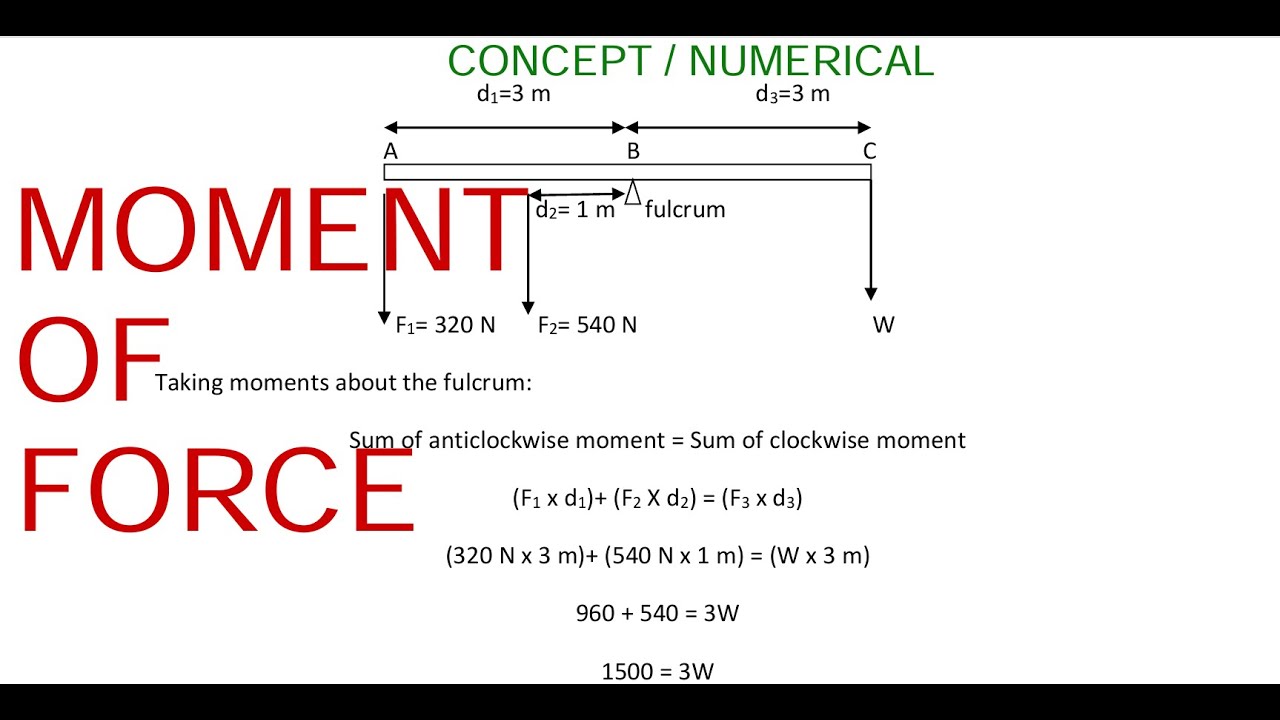 PRINCIPLE OF MOMENTS | TURNING EFFECT OF A FORCE | Moment of Force ...