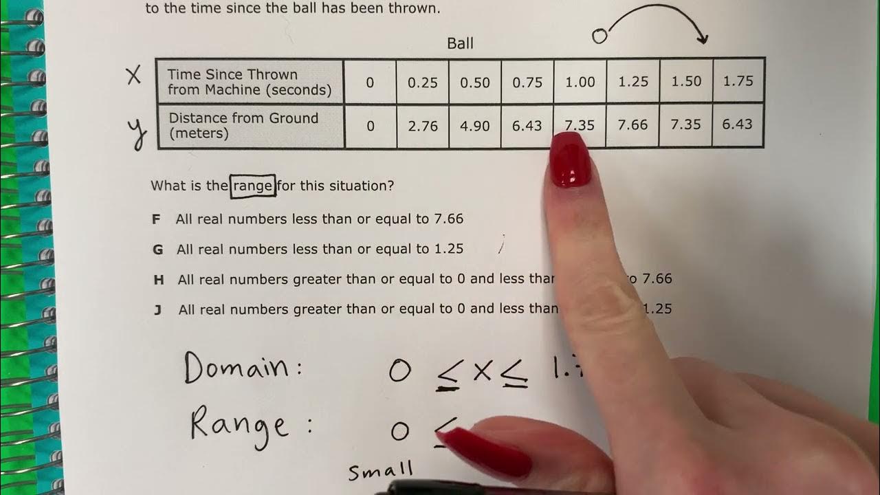 Algebra I STAAR 2021: Question 12: Domain and Range - YouTube
