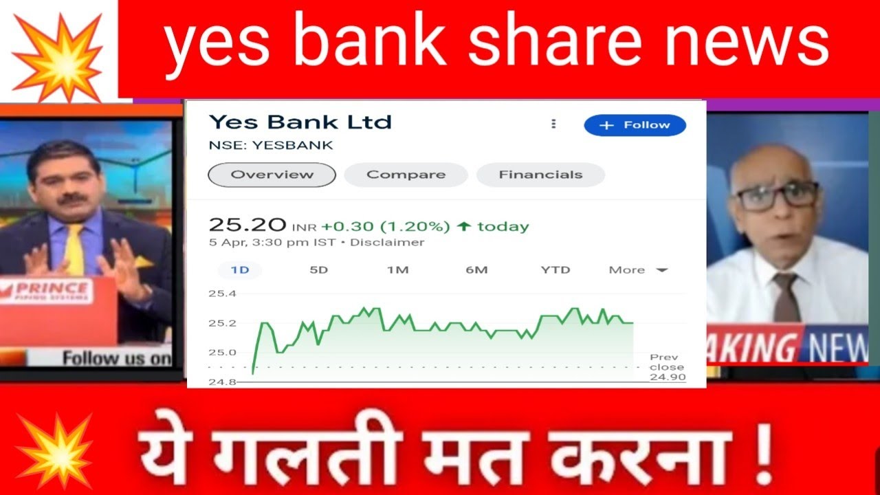yes bank share news today l yes bank share news l stock market news l ...