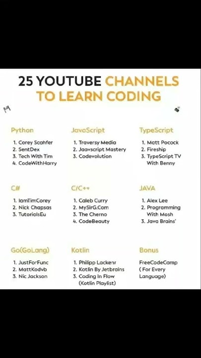 best YouTube channels to learn coding #programming #javascript #python #codingtutorial - YouTube