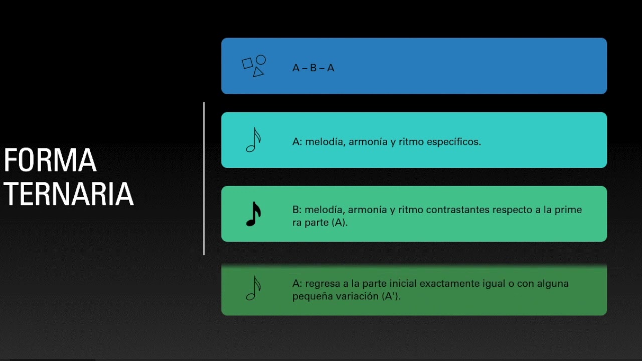 La forma musical | Lecciones | Análisis musical - YouTube