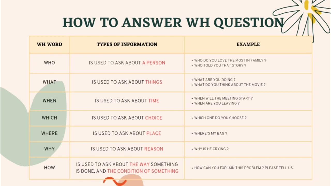IDENTIFY STEPS TO RESPOND TO WH QUESTIONS 👩🏻‍🏫 - YouTube