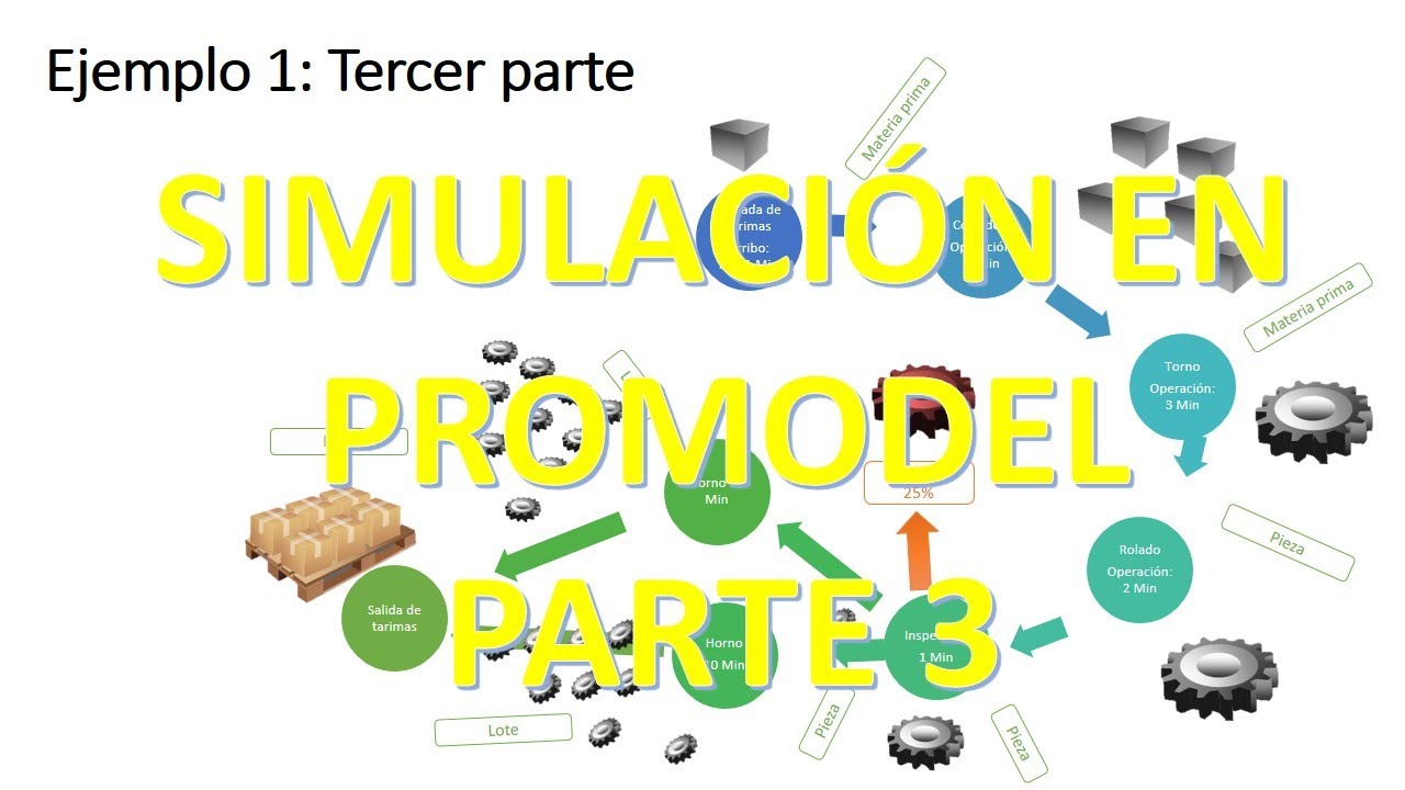 SIMULACIÓN EN PROMODEL EJEMPLO 1 TERCERA PARTE - YouTube