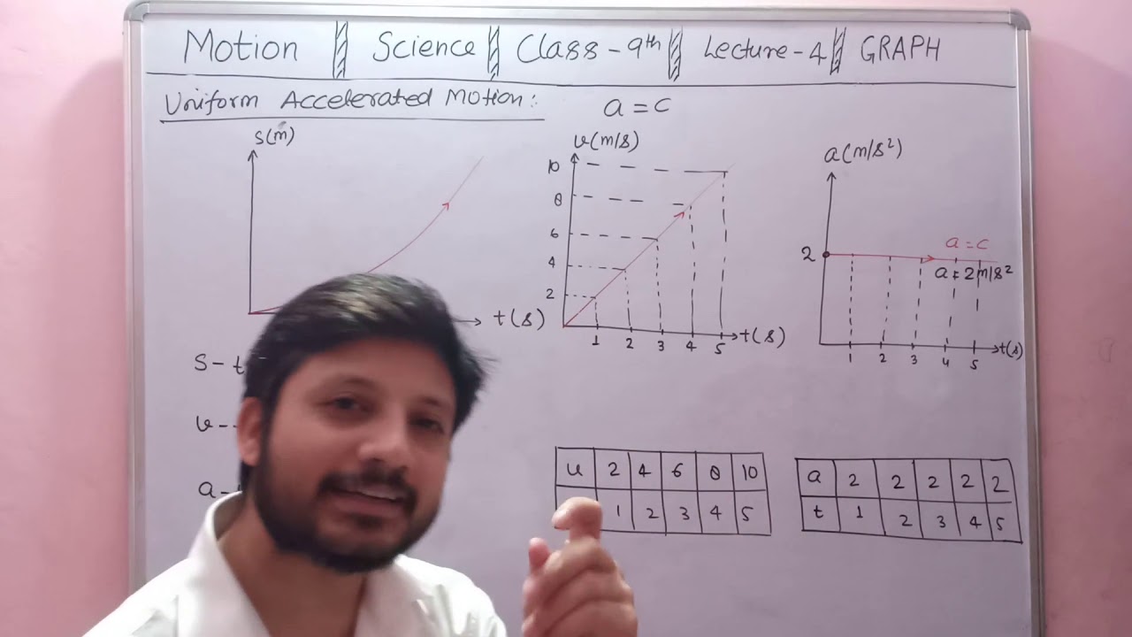 Lecture -5, graphs (s-t, v-t, a-t) related to non uniform motion ...