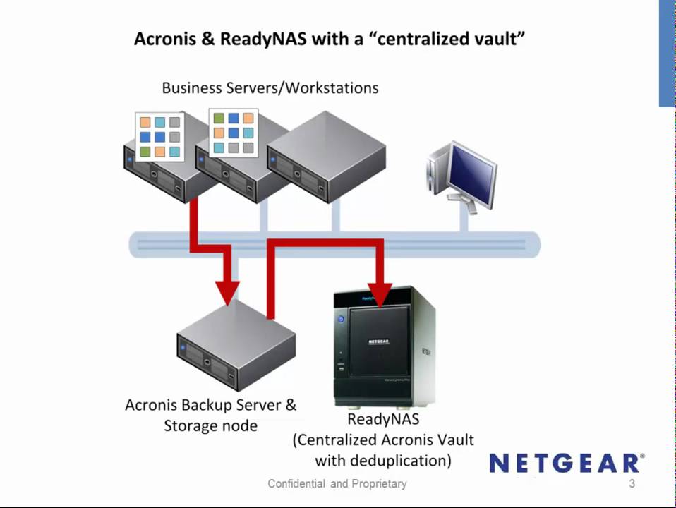 Configuring ReadyNAS as a Centralized Vault with Acronis Backup & Recovery 10 - YouTube
