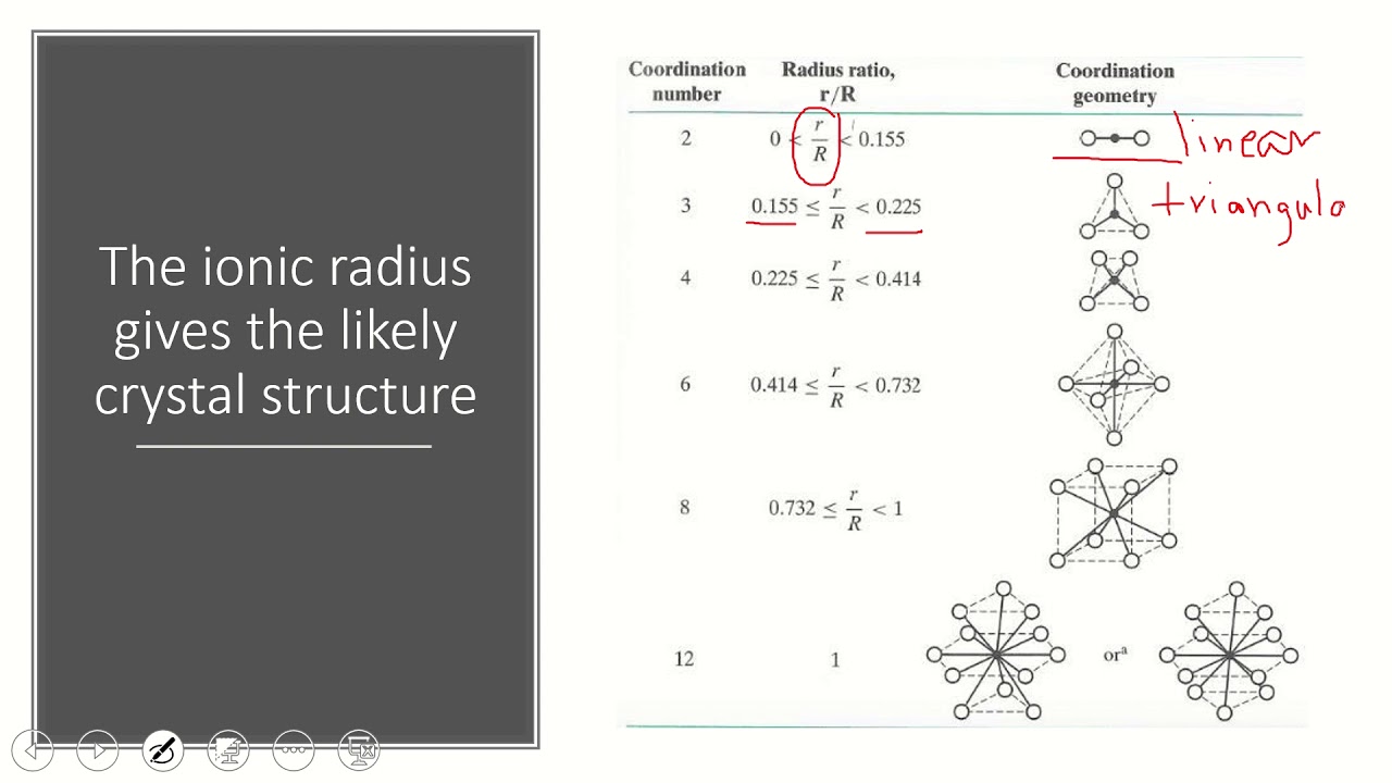 Ceramics crystal structure tutorial - YouTube