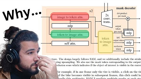 Deep Learning Tutorials for Total Beginners - YouTube