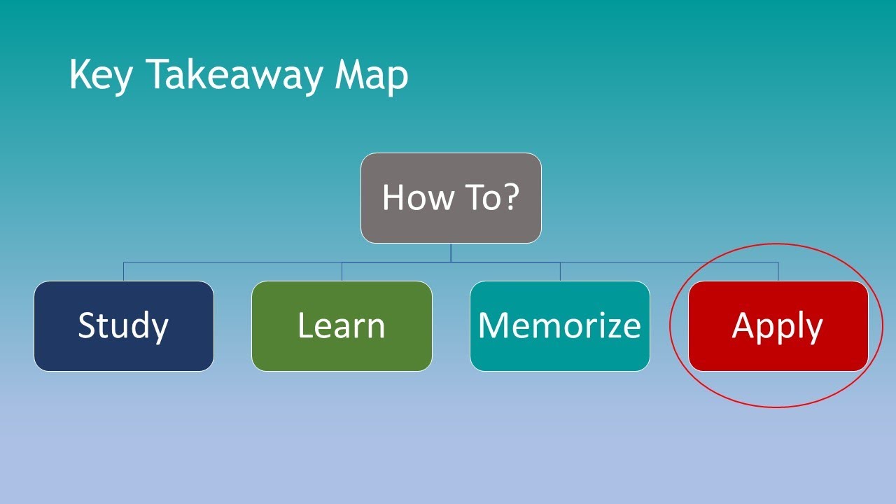 How to Apply Knowledge? - YouTube