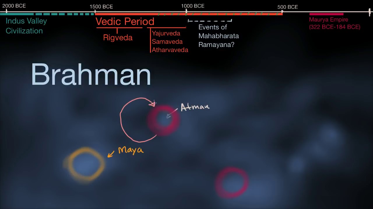 Understanding Brahman and Atman in Hinduism... - YouTube