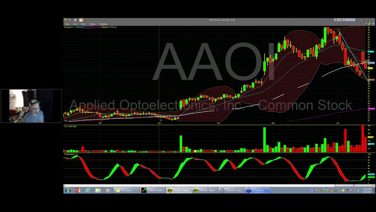 How To Trade Stocks Reacting To News - YouTube