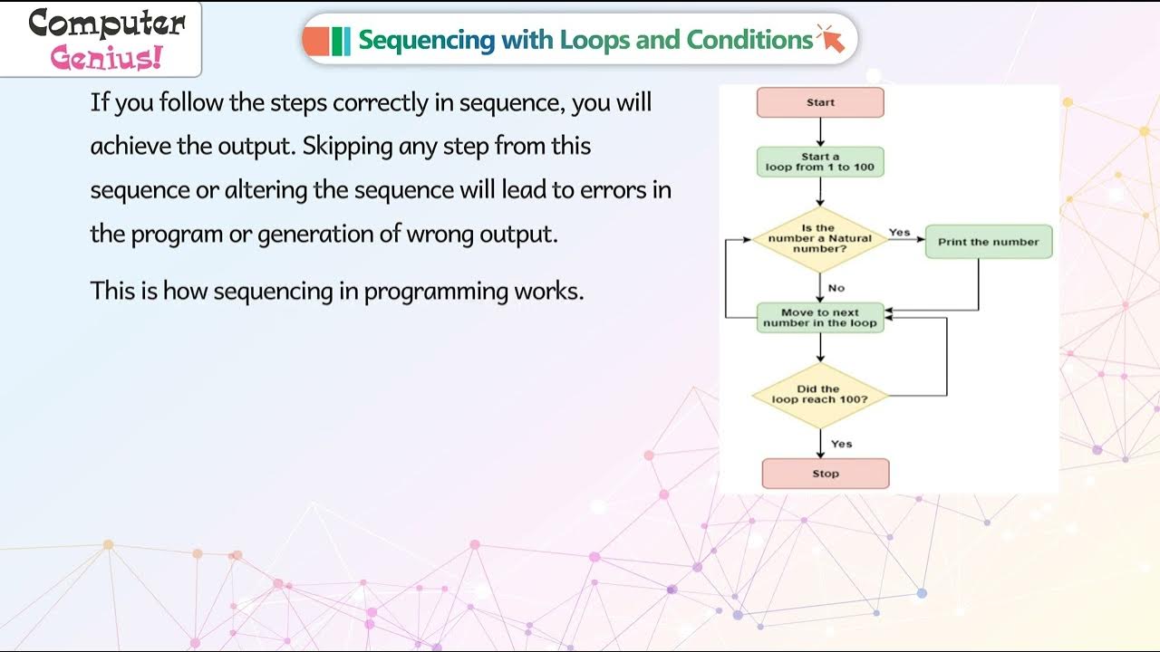 Sequencing with Loops and Conditions| 𝐂𝐡 05 |Computer Genius |𝐂𝐥𝐚𝐬𝐬 7 ...