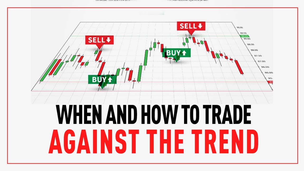 When to Trade against the Trend. - YouTube