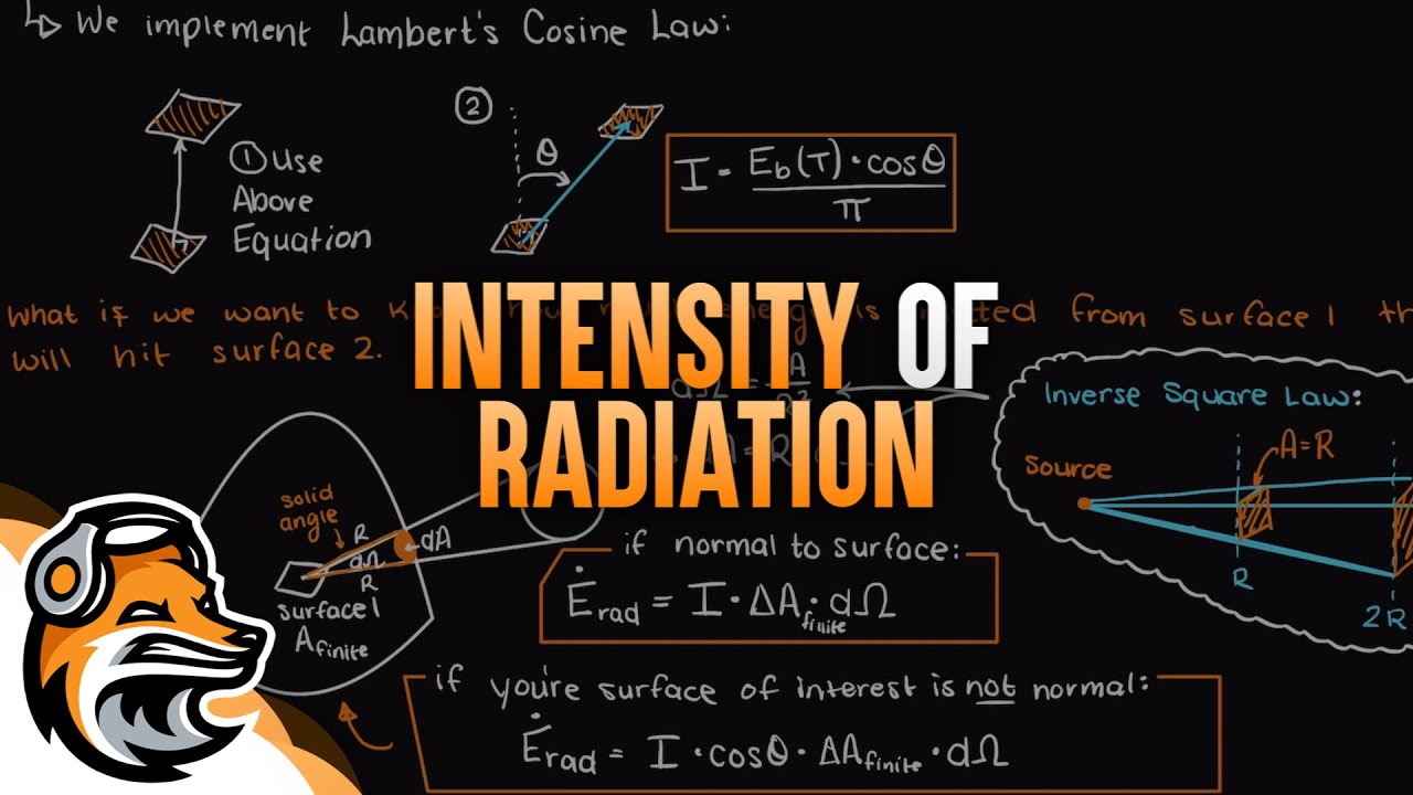 Intensity of Radiation - YouTube