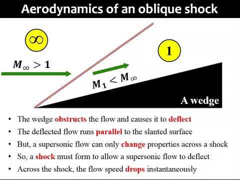Oblique Shock Wave (Part 1 - Introduction) - YouTube