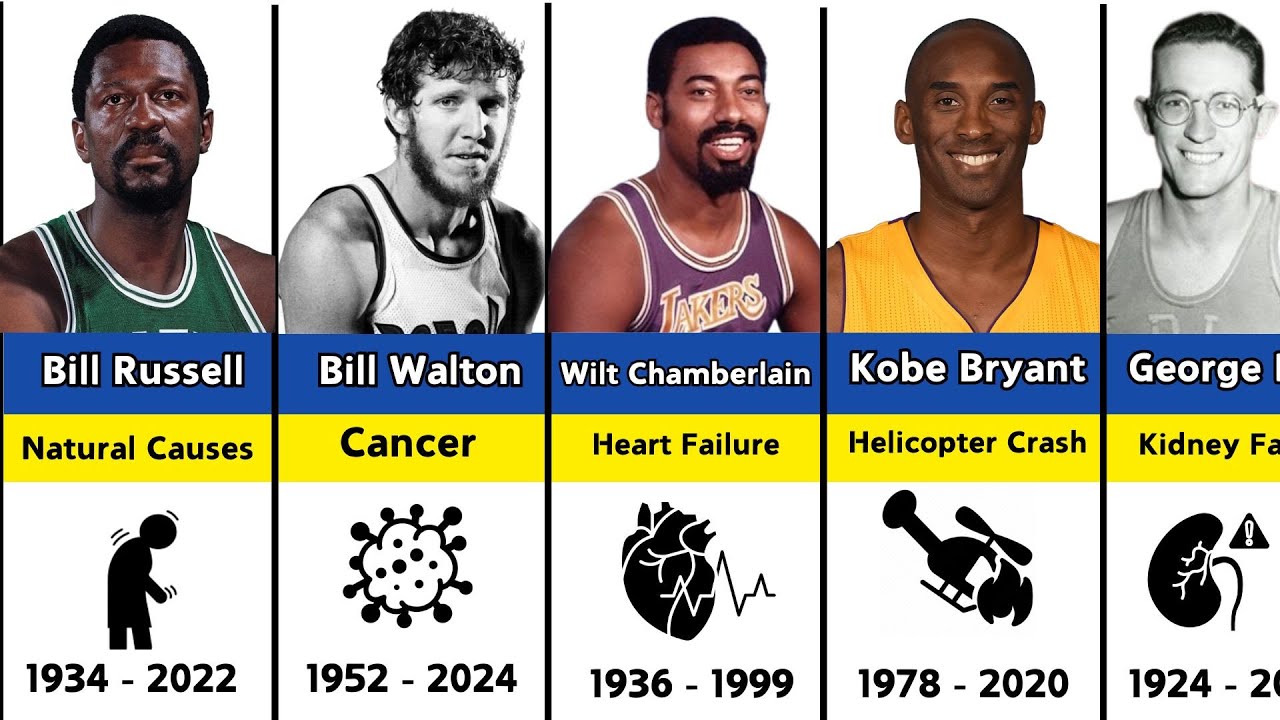 Famous Basketball Players Who Passed Away - YouTube
