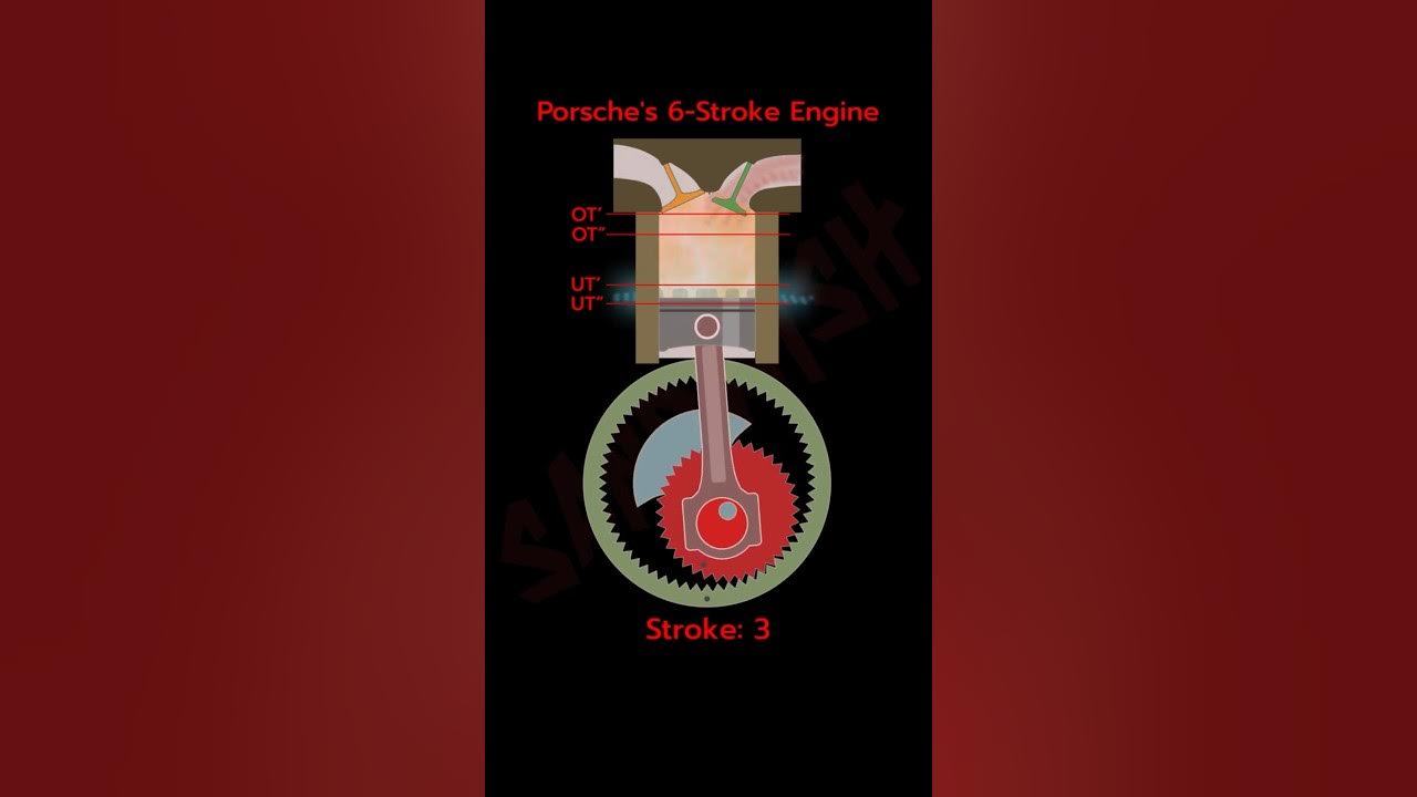 Porsche's six-stroke engine animation #porshe #engine #engineering - YouTube
